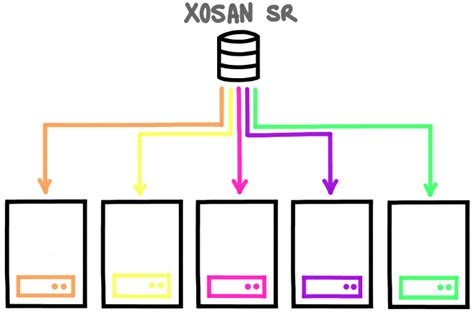 Top Hyper Convergence Benefits