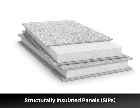 What Are Structural Insulated Panels S I P Homedit