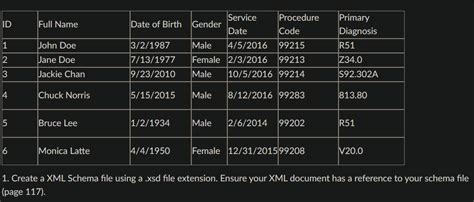Xml Xml Schema Basics Associating An Xml Schema With