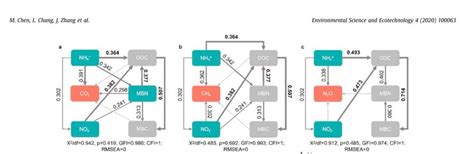 How To Select Most Important Variables For Path Analysis ResearchGate