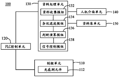 Process Monitoring Method And Process Monitoring System Eureka Patsnap