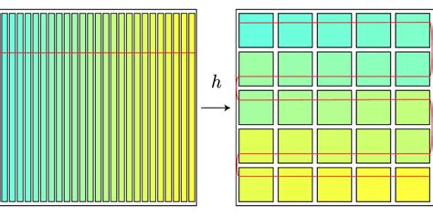 A Conjugacy Which Sends Horizontal Curve To Cuve Close To The Lebesgue Download Scientific