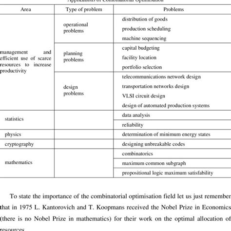 1 Applications Of Combinatorial Optimisation Download Table