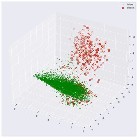 architecture of ai driven security operations with a low false positive