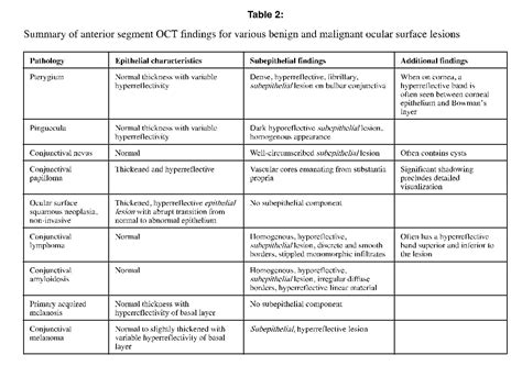 Actualización En Neoplasia Escamosa De La Superficie Ocular Ossn