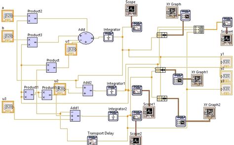 Labview Implementation Of The Slave System Download Scientific Diagram