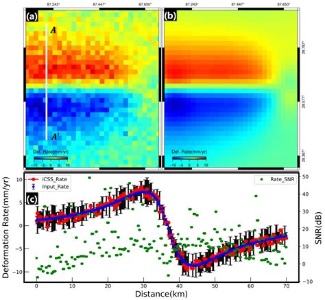 Performance Of Common Scene Stacking Atmospheric Correction On Nonlinear Insar Deformation Retrieval
