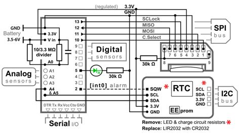 Arduino Based Data Logging Platform Connection Plan Shown With The Pin