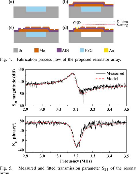 Figure 4 From A Low Noise Piezoelectric Mems Oscillator Based On A Flexural Mode Membrane