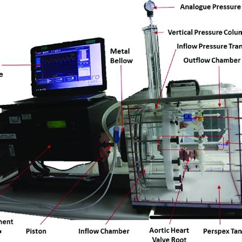 Image Of The Modified Real Time Wear Tester Download Scientific