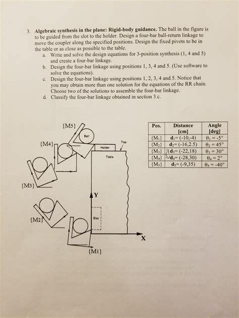 3 Algebraic Synthesis In The Plane Rigid Body