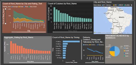 Do Data Cleaning Analysis Visualization Api By Heebask Fiverr