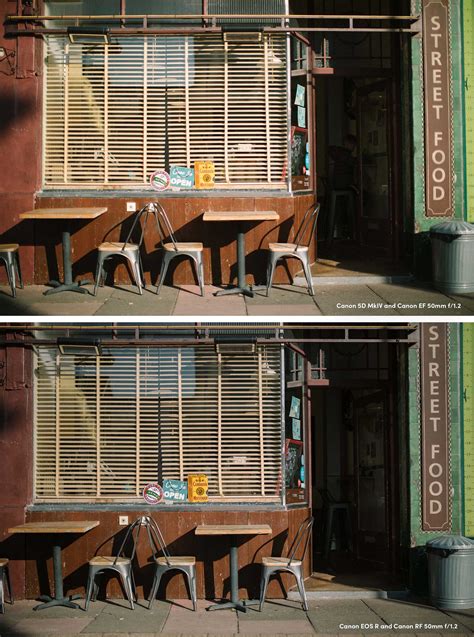 Comparison Canon Mm F Lenses Ef Vs Rf Mpb
