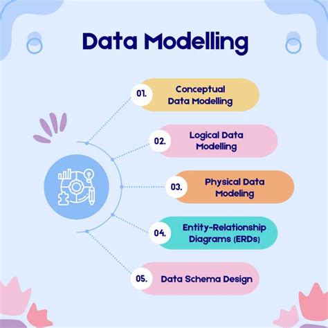 Demystifying Data A Deep Dive Into Data Modelling Data Engineering