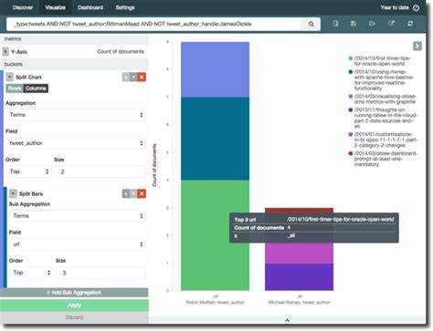 analytics with kibana and elasticsearch through hadoop part 3 visualising the data in kibana