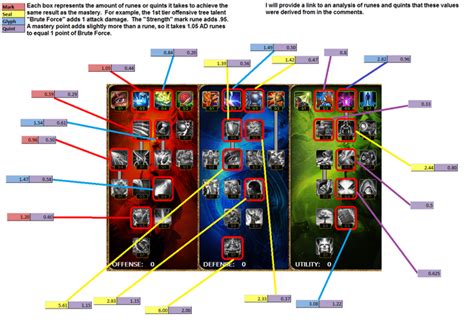 100 Efficiency Challenge R Factorio