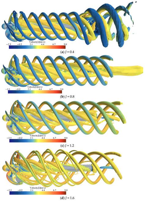 Hydrodynamic Performance Of Toroidal Propeller Based On Detached Eddy Simulation Method