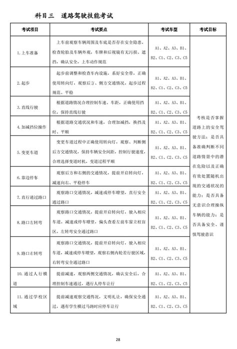 交通运输部 公安部发布机动车驾驶培训教学与考试大纲，c6围观！（附2022版全文）政策法规驾选网
