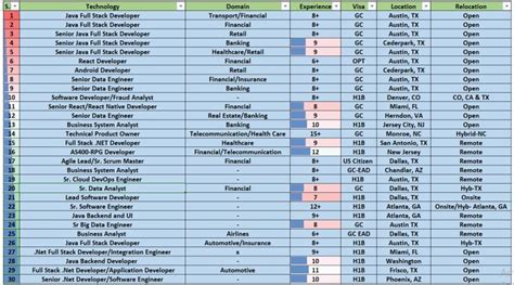 Javafullstackdeveloper Reactdeveloper Andrioddeveloper Karthik Reddy