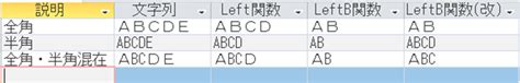 Access文字列操作関数LenB LeftB RightB MidB関数でバイト数を考慮したい場合