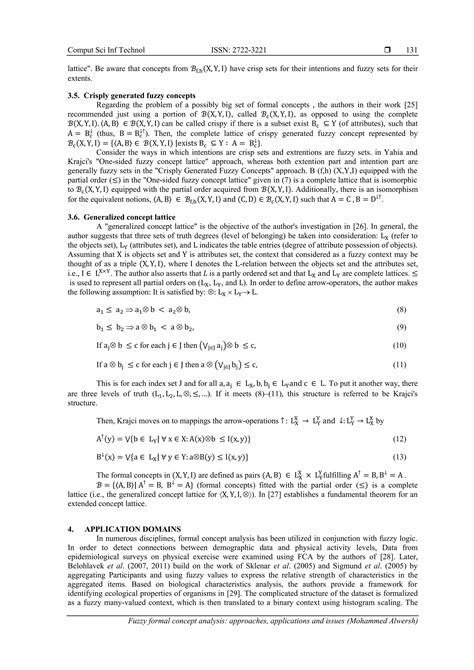 Fuzzy Formal Concept Analysis Approaches Applications And Issues Pdf