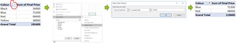 Pivot Table Excel Practice Online