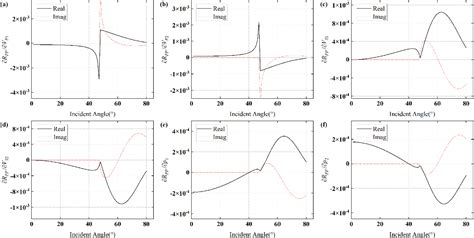 figure 10 from global optimizing prestack seismic inversion approach using an accurate hessian