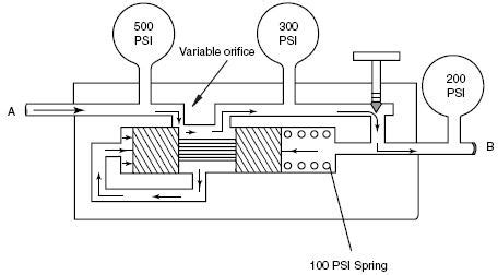 Hydraulic Flow Control Valve Diagram