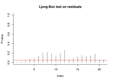 5 2 State Space Models And The Kalman Filter Timeseries
