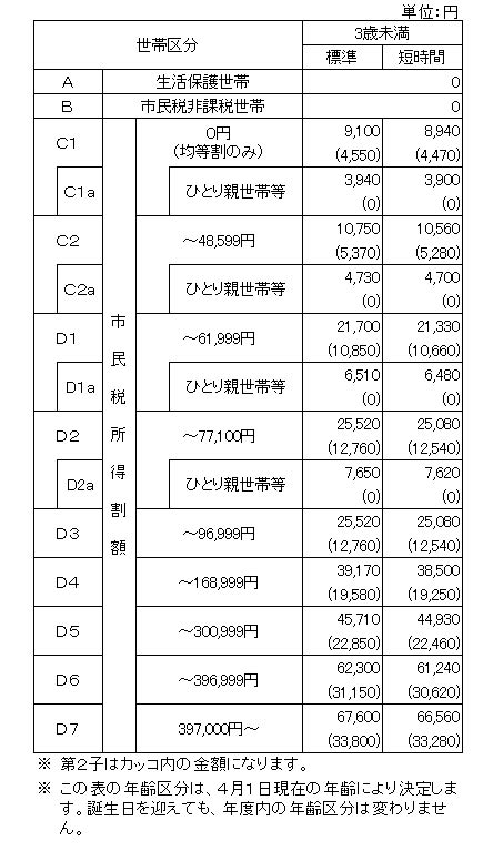 保育料池田市