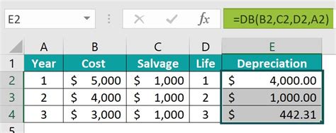 DB Excel Function Examples Declining Balance Depreciation