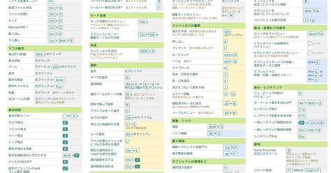 Blenderショートカット一覧表 Blenderチートシート・基本操作ショートカット