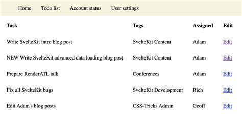Getting Started With Sveltekit Css Tricks