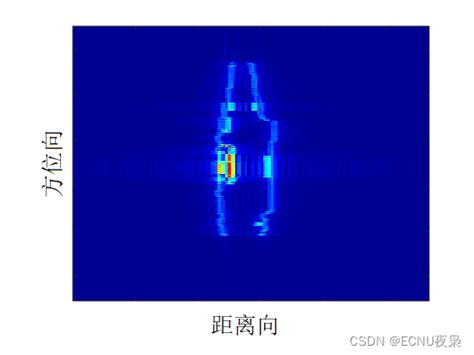Sar成像系列：【14】全息合成孔径雷达（全息sar，holographic Sar Holo Sar）2016年机载全息相机理论 Csdn博客