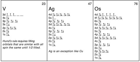 Draw An Orbital Diagram For Scandium Sc