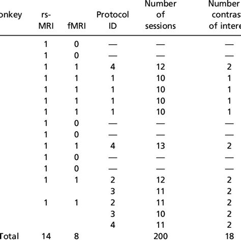 Monkey Id And Protocol Details Download Scientific Diagram Monkey Id And Protocol Details Download Scientific Diagram