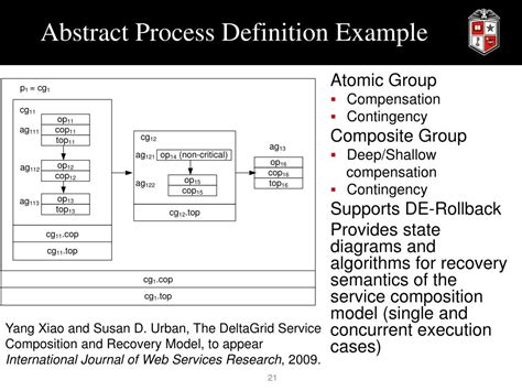 Ppt Monitoring Data Dependencies To Support Recovery In Concurrent