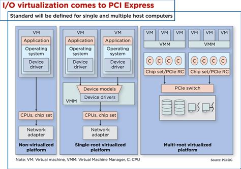Revving Up PCI Express EDN