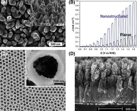 A Sem Images And 52° Tilted View Inset Of 3d Nanostructured