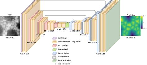 Figure 1 From Corneal Endothelium Assessment In Specular Microscopy Images With Fuchs Dystrophy