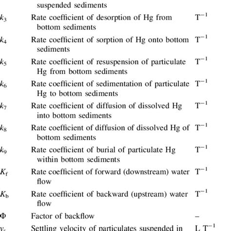 Symbols Descriptions And Dimensions Of State Variables Used In The Download Table