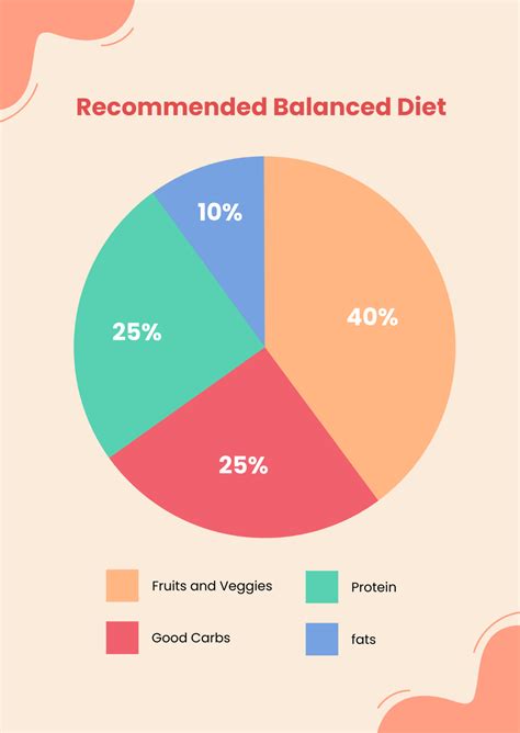 free diet chart templates editable and printable