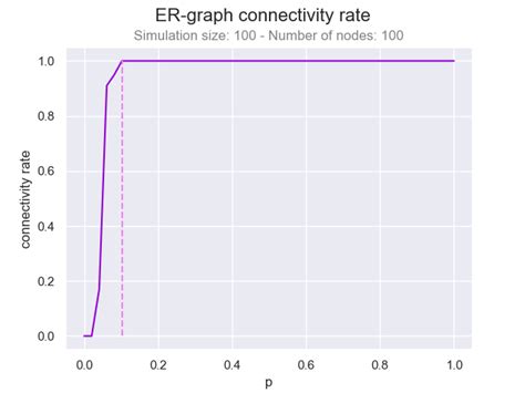 GitHub Engrima Jellyfish Vs FatTree Project Aimed To Simulate Two Different Data Center