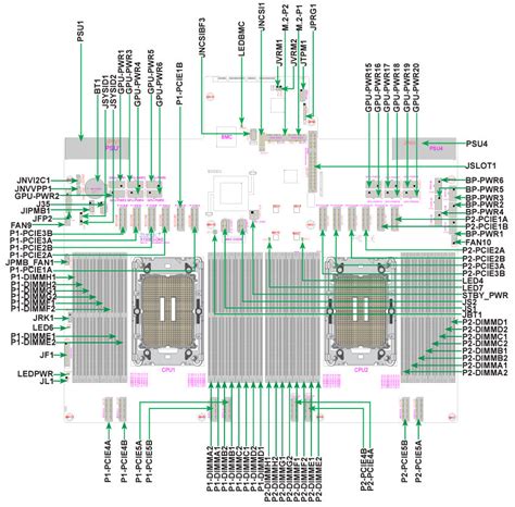 Supermicro Gpu Server Hgx H200 Sys 821ge Tnhr
