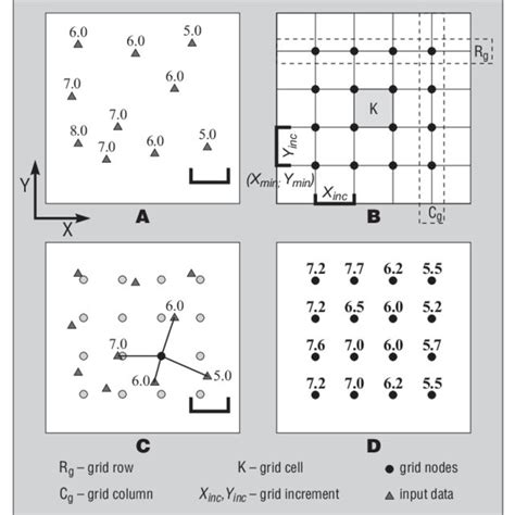 Scheme Of Regular Grid Estimation Based On Davis 1986 Modified A Download Scientific