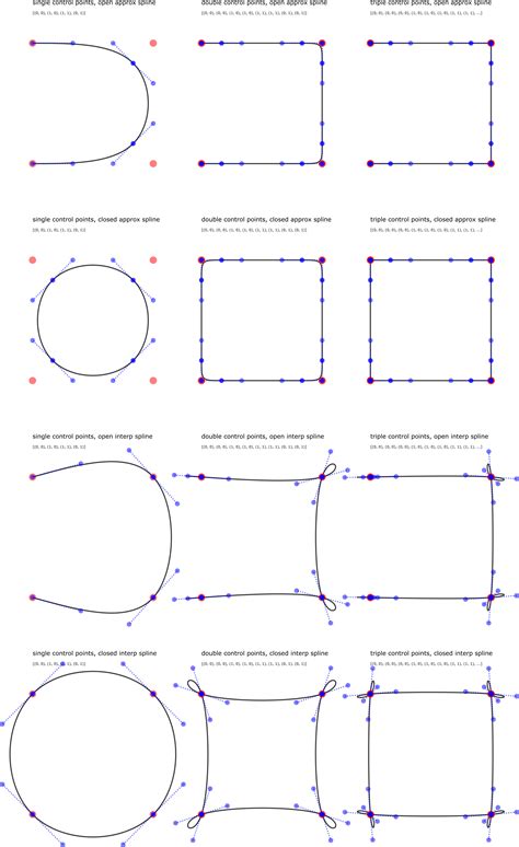 C2 Continuous Spline From A Point Set Rpython