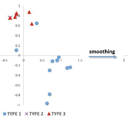 Dimensional Smoothing Result Download Scientific Diagram