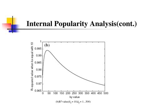 Ppt A Dynamic Caching Algorithm Based On Internal Popularity