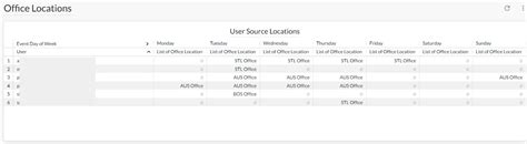Identify Office Locations By Source Ip Addresses Community