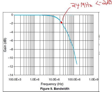 TS A Recommend Channel Analog Switch With MHz SPI Mux Clock Speed Product Switches